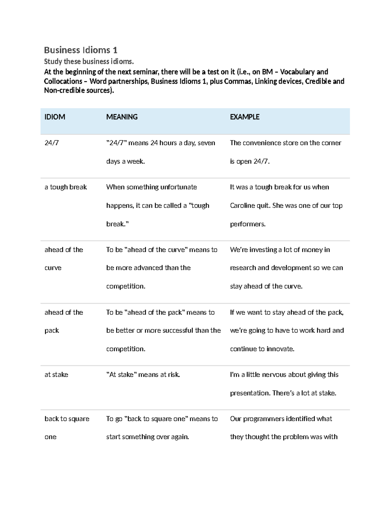 Business Idioms 1 - bbbb - Business Idioms 1 Study these business ...