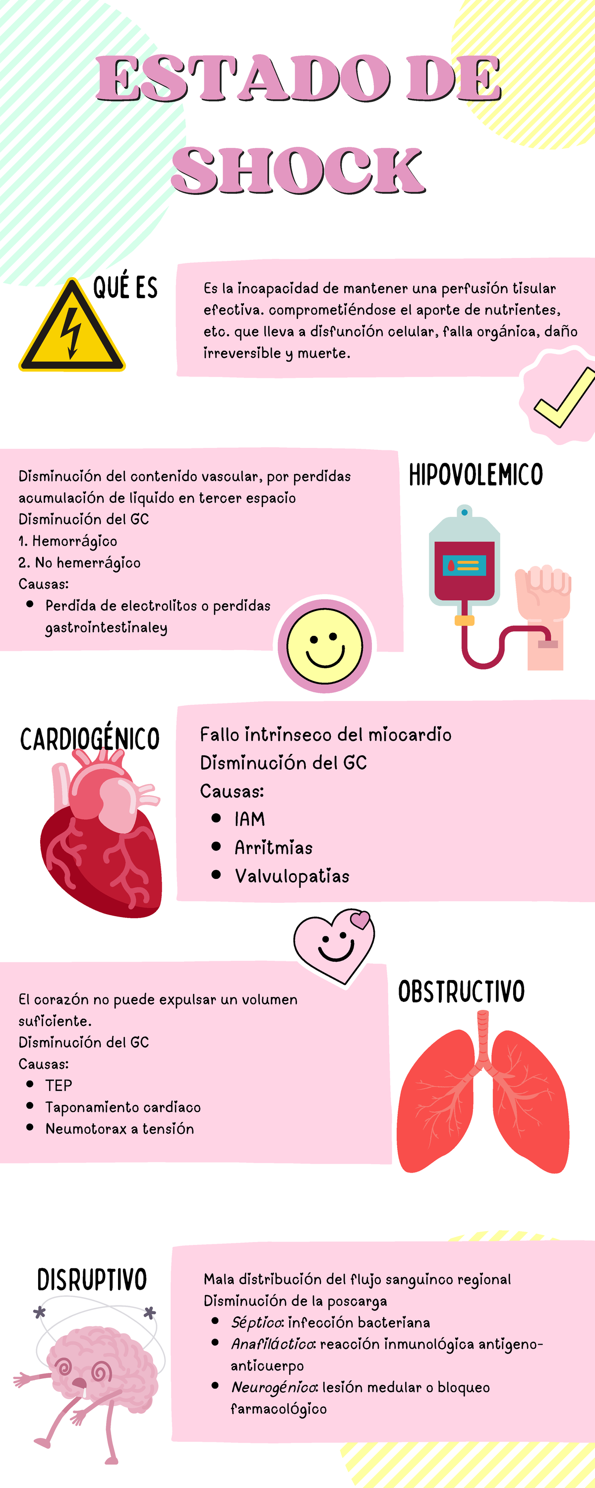 Estado de shock - infografía - ТЕР Taponamiento cardiaco Neumotorax a ...
