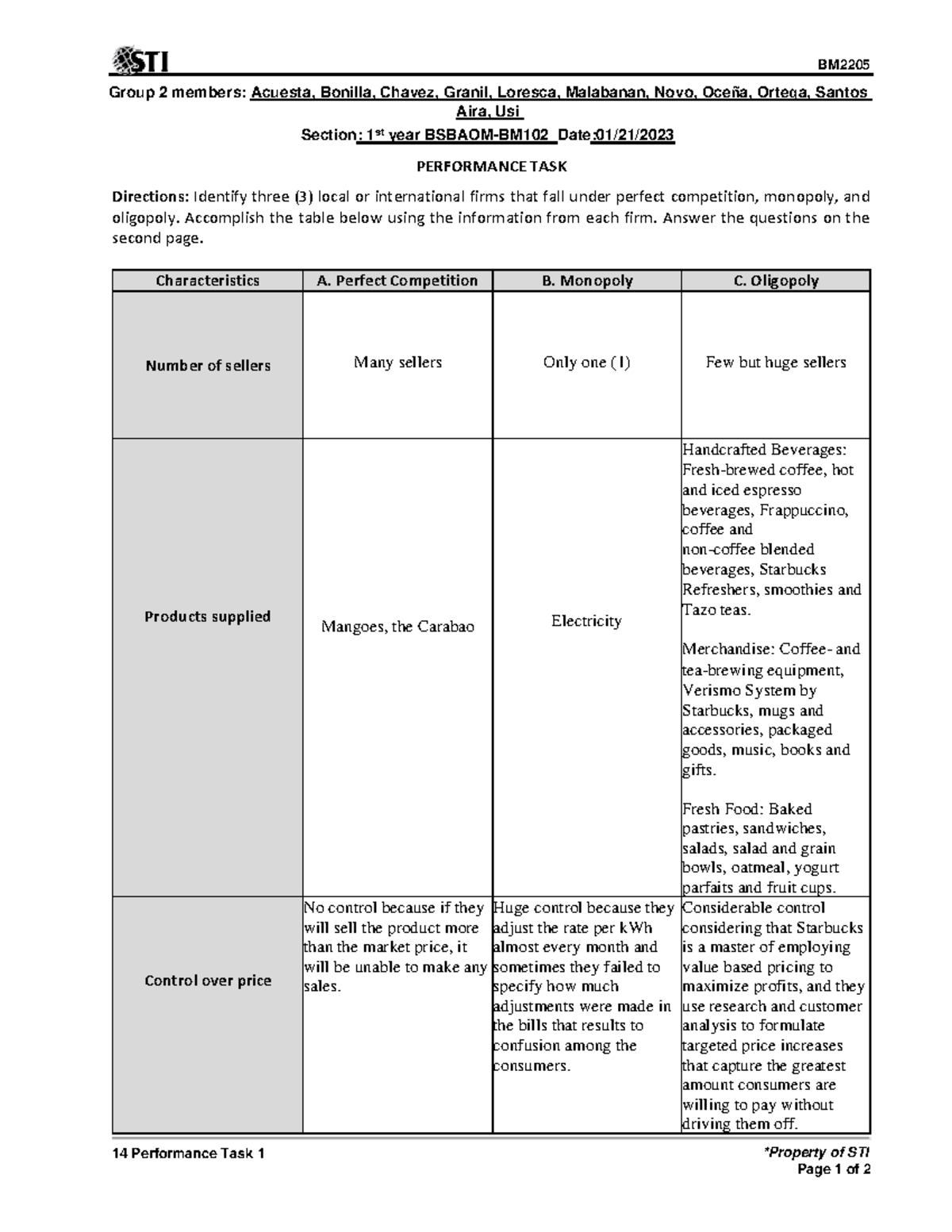 Group-2-BM102 14 Performance Task 1-2 - 14 Performance Task 1 *Property ...