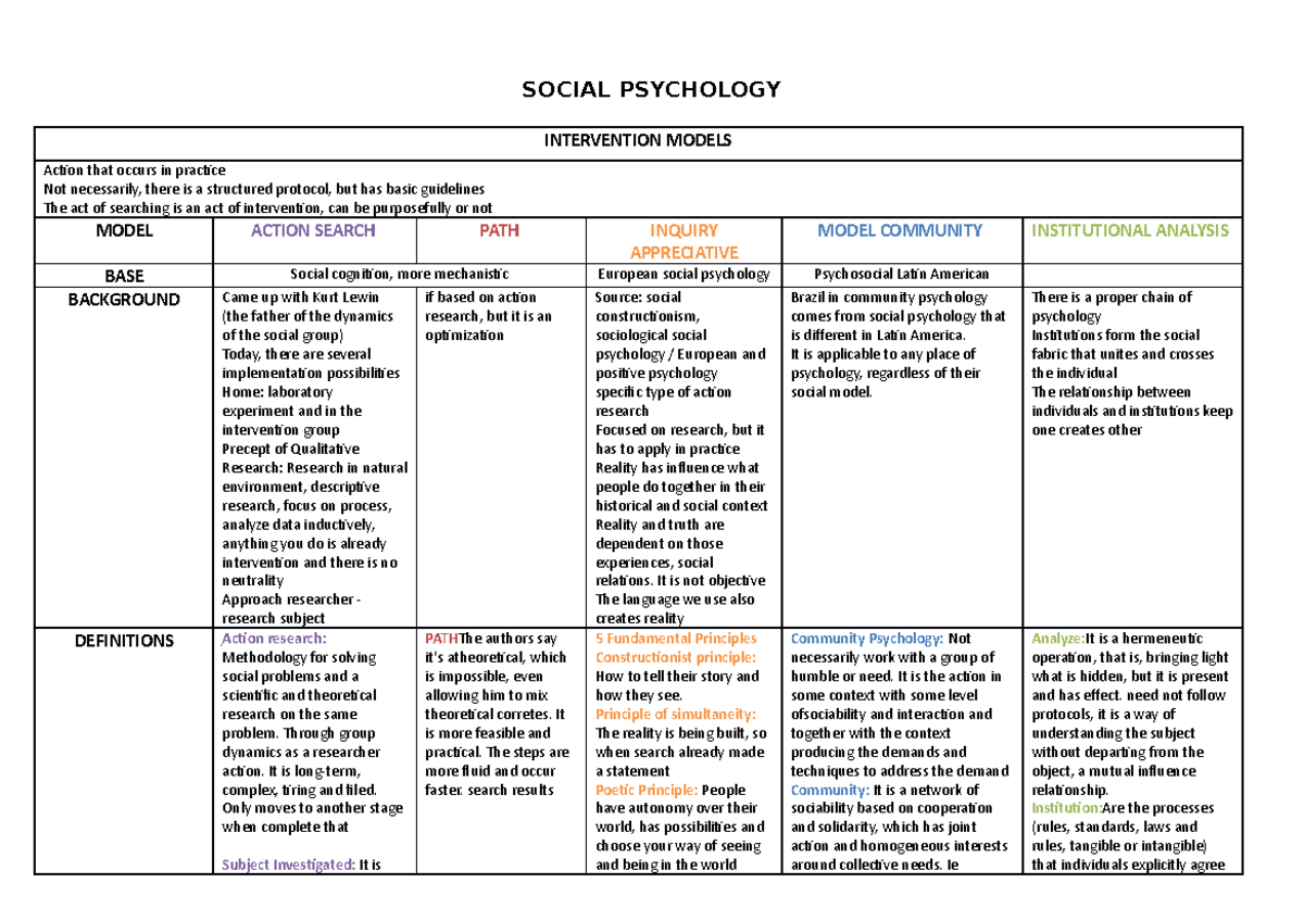 Psychological Intervention Model - SOCIAL PSYCHOLOGY INTERVENTION ...