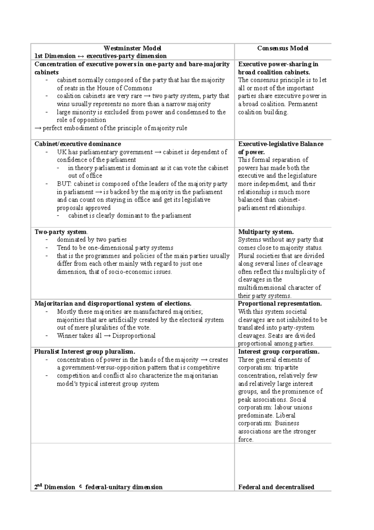 Politic Models Side by Side Comparison - Westminster Model 1st ...