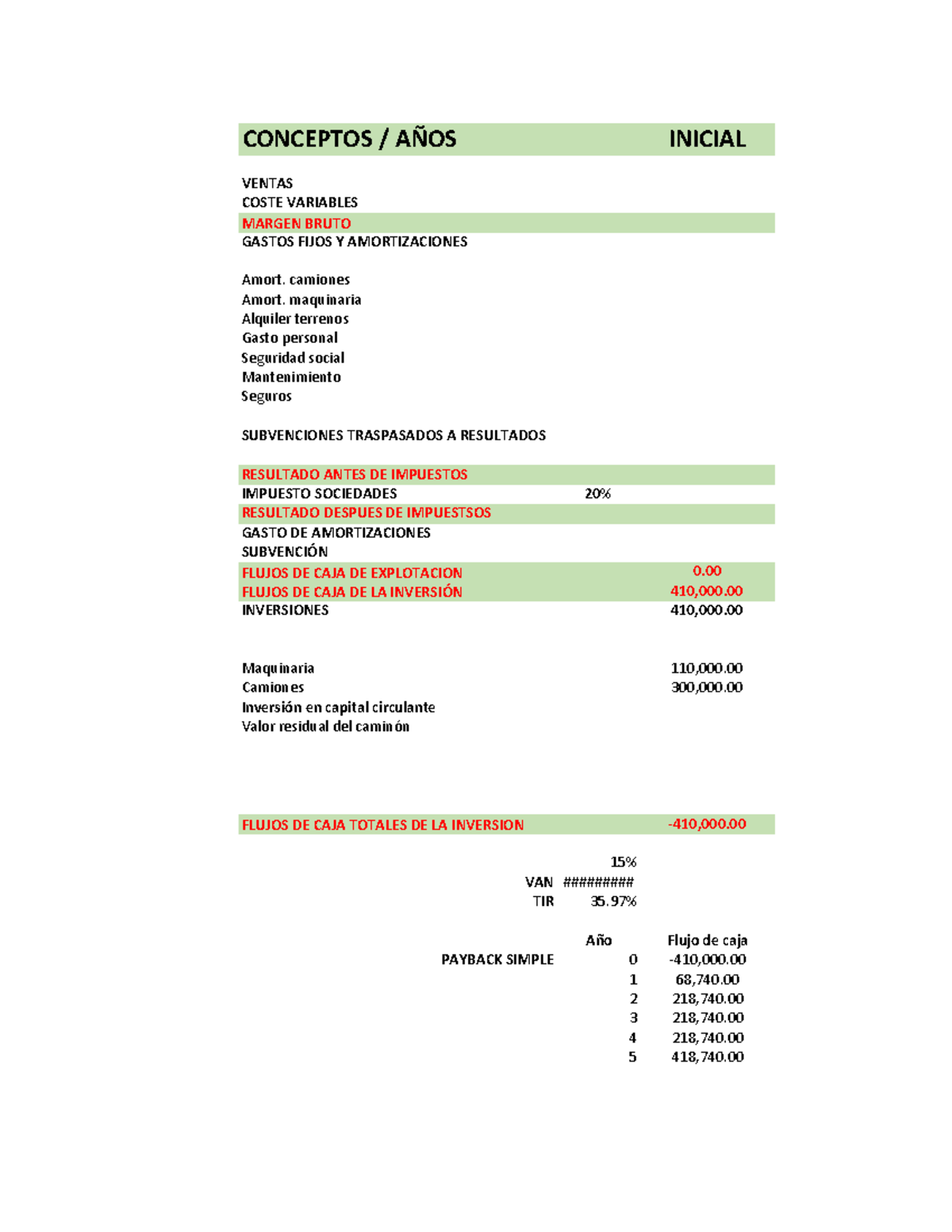 Ejercicio 6 Hormigones - CONCEPTOS / AÑOS INICIAL VENTAS COSTE ...