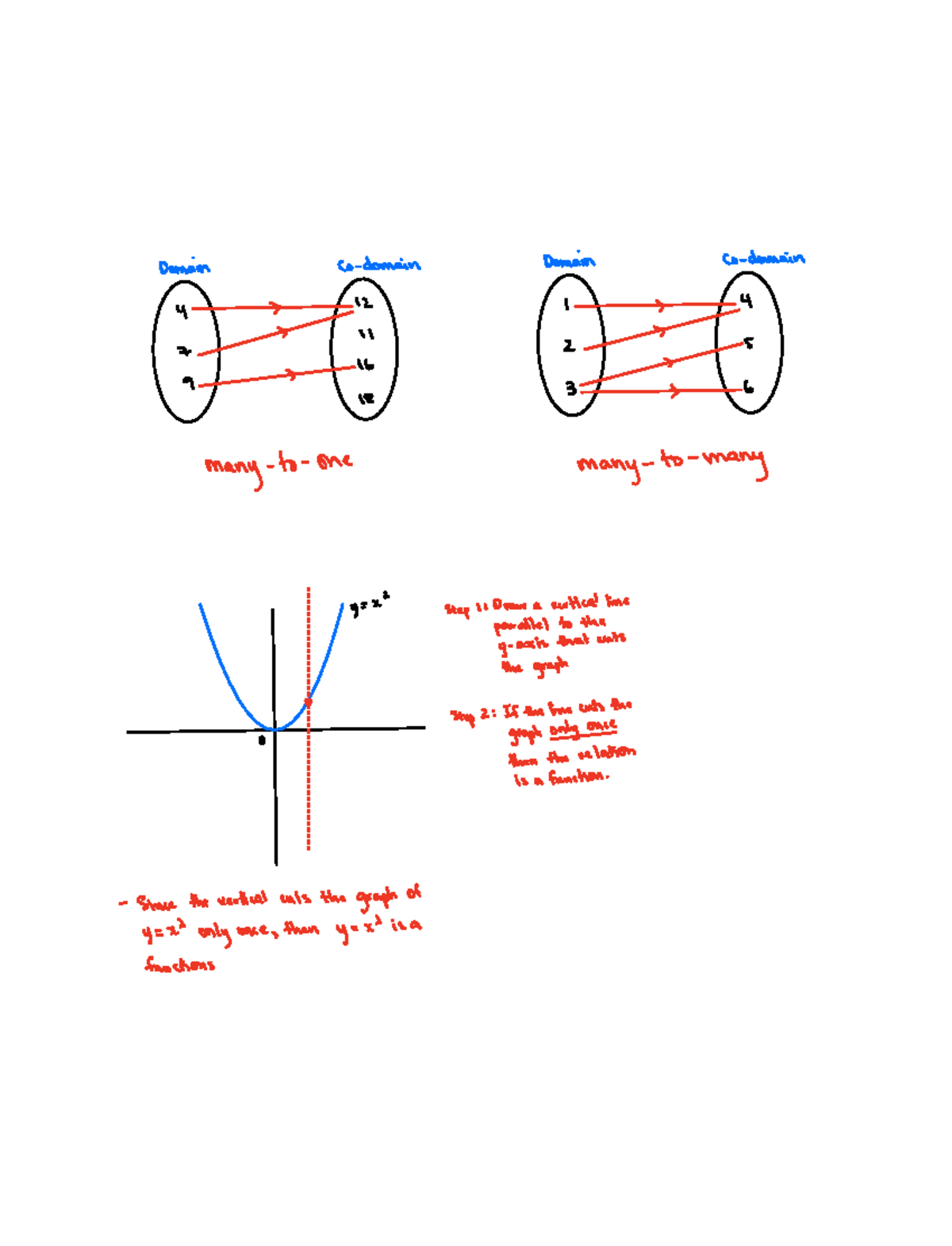 Functions Notes - Provethatthefunction flu 3 4 is onto giventhat f IR ...