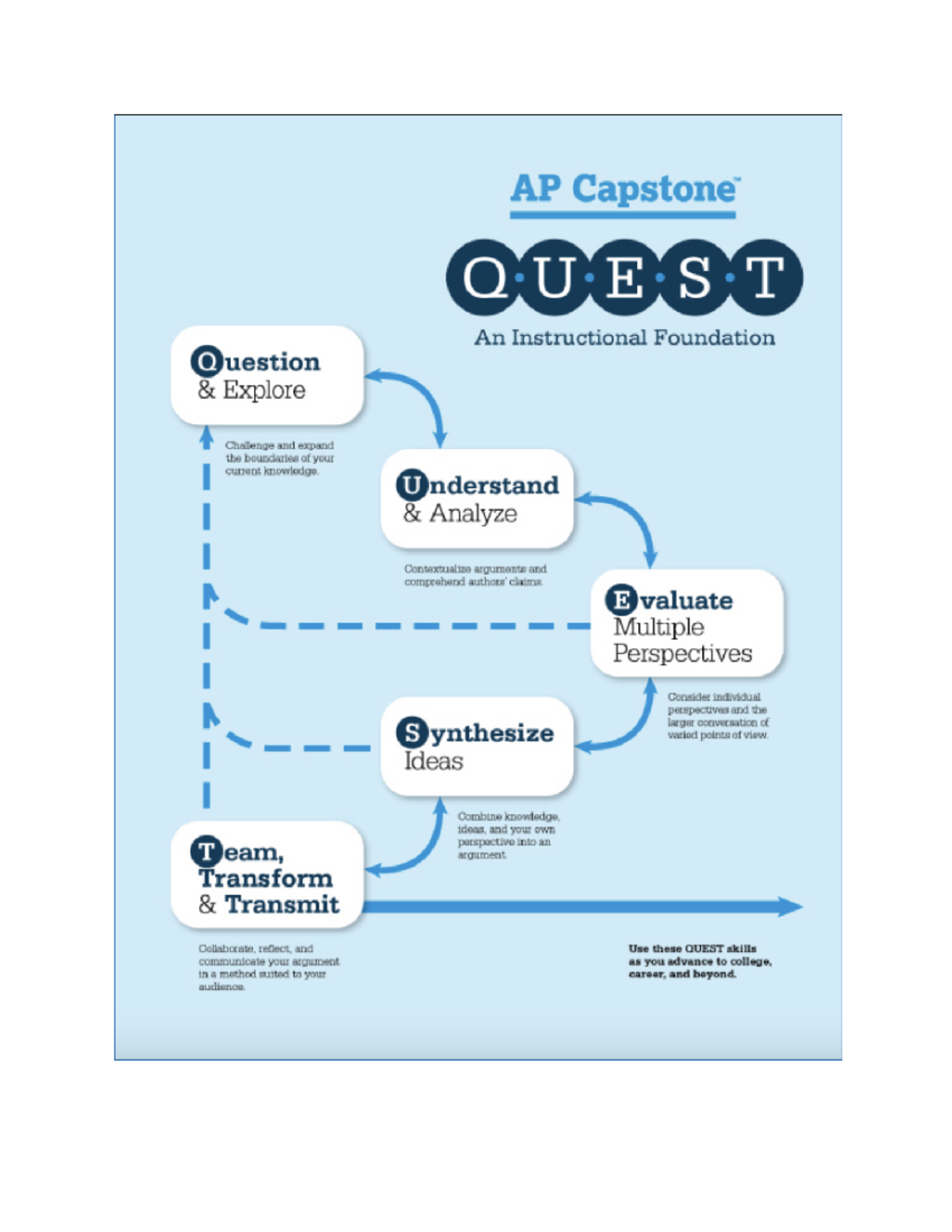 Quest Document - 28 August 2024 QUEST ORGANIZED Framework for research ...