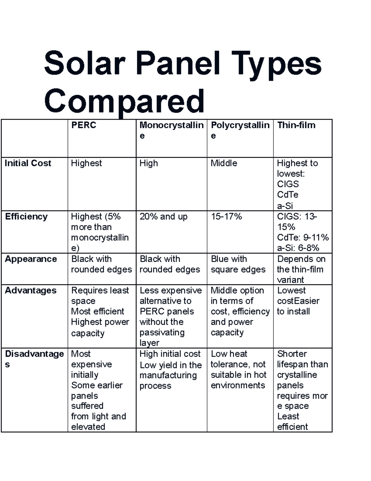 Solar Panel Types Compared - Solar Panel Types Compared PERC ...