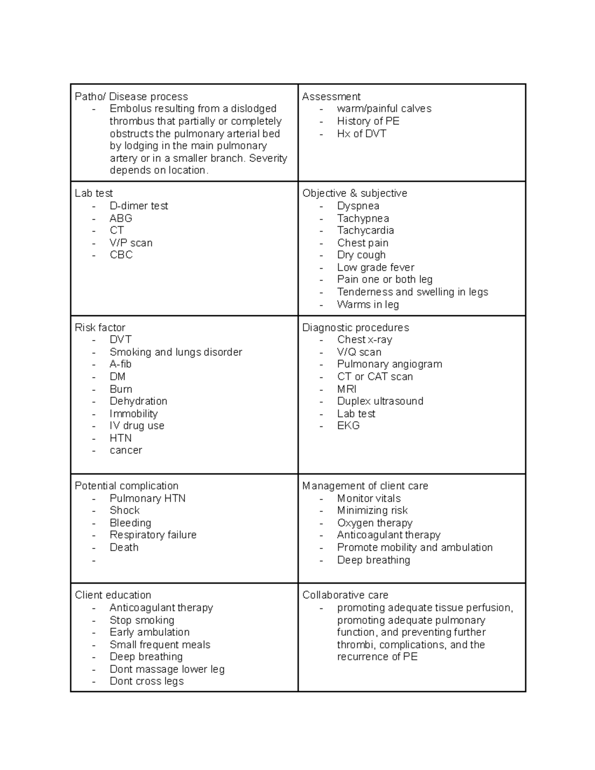 Week 8 Pulmonary embolism patho tree D-dime - Patho/ Disease process ...