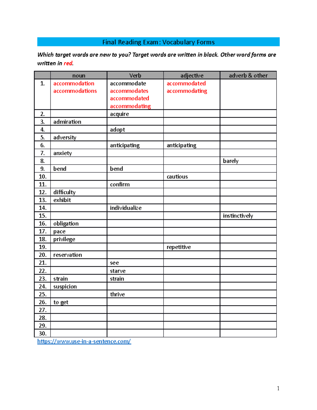 + 1 Final Exam Prep Vocabulary Remote - Final Reading Exam: Vocabulary ...