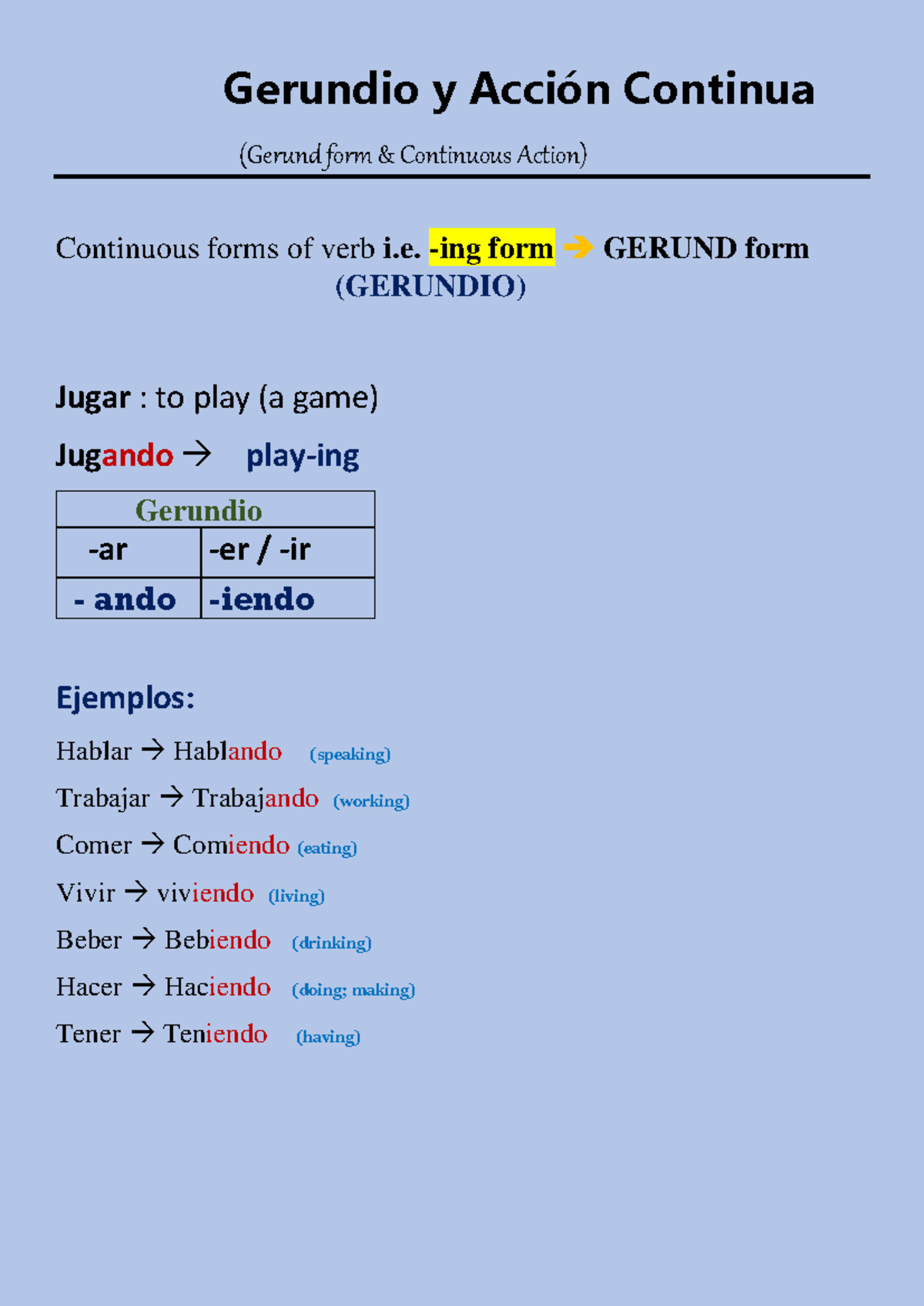 ESP Gerundio (continuous form) - grammar notes - Gerundio y Acción ...