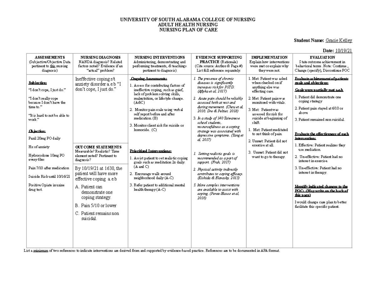 Ineffective Coping CP Care Plan UNIVERSITY OF SOUTH ALABAMA COLLEGE