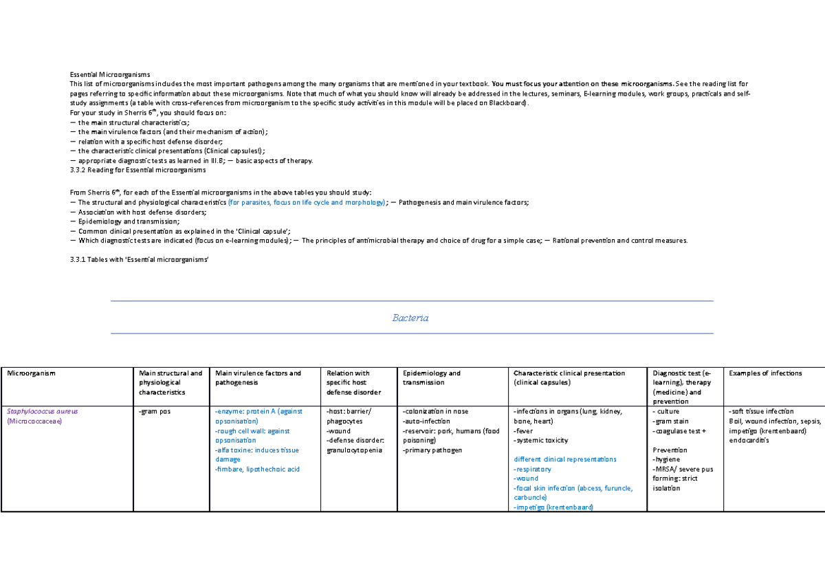 Essential Microorganisms 4 - You must focus your attention on these ...