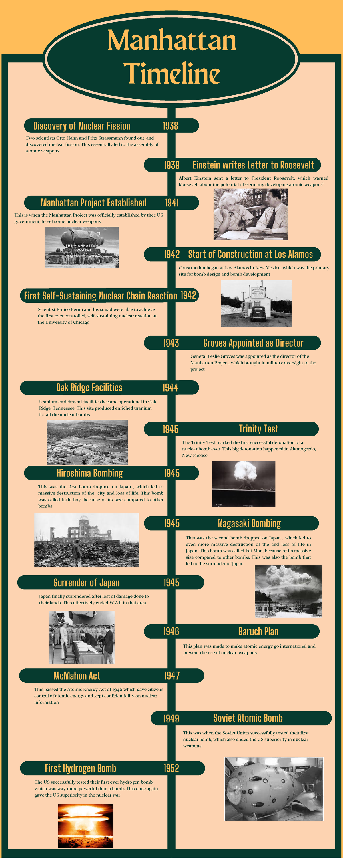 Timmeline PT.2 - make a timeline of events - Manhattan Timeline ...