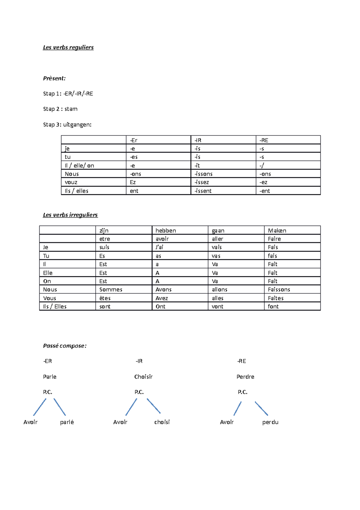 Les verbs reguliers et irreguliers - Les verbs reguliers Prèsent: Stap ...