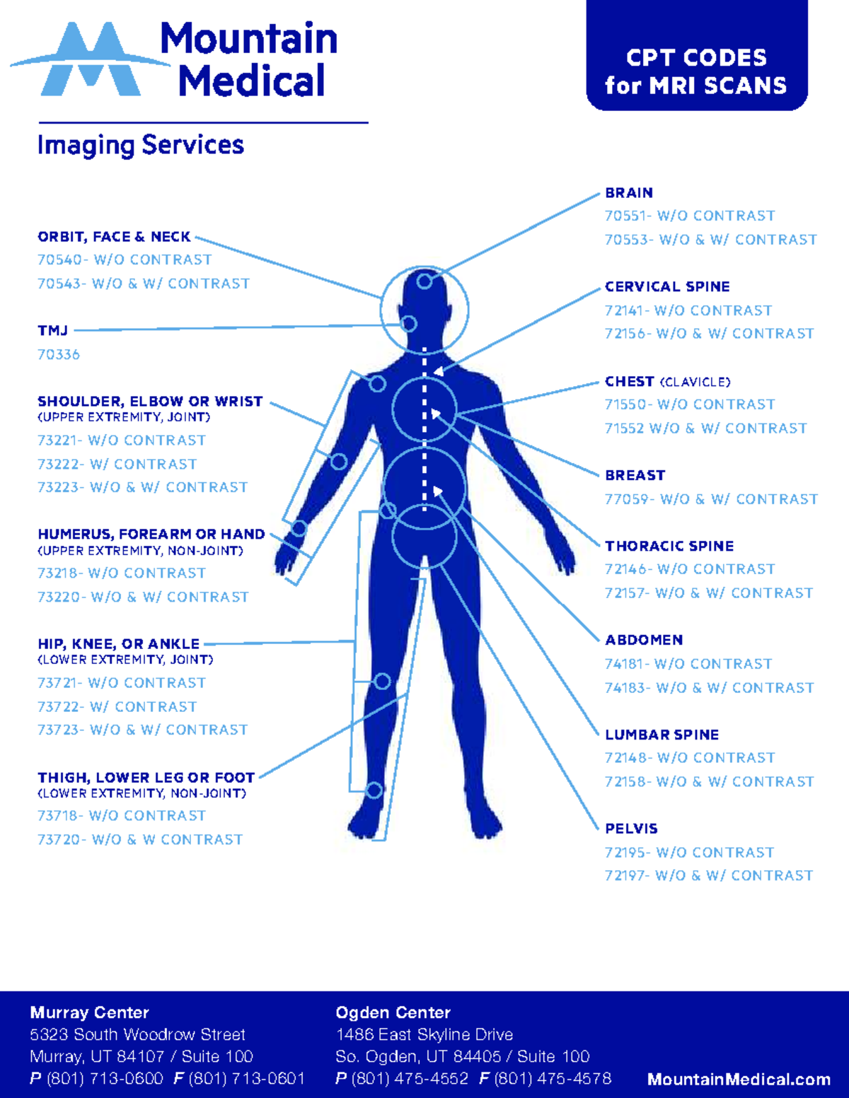CPT MRI Going Into Coding Studocu