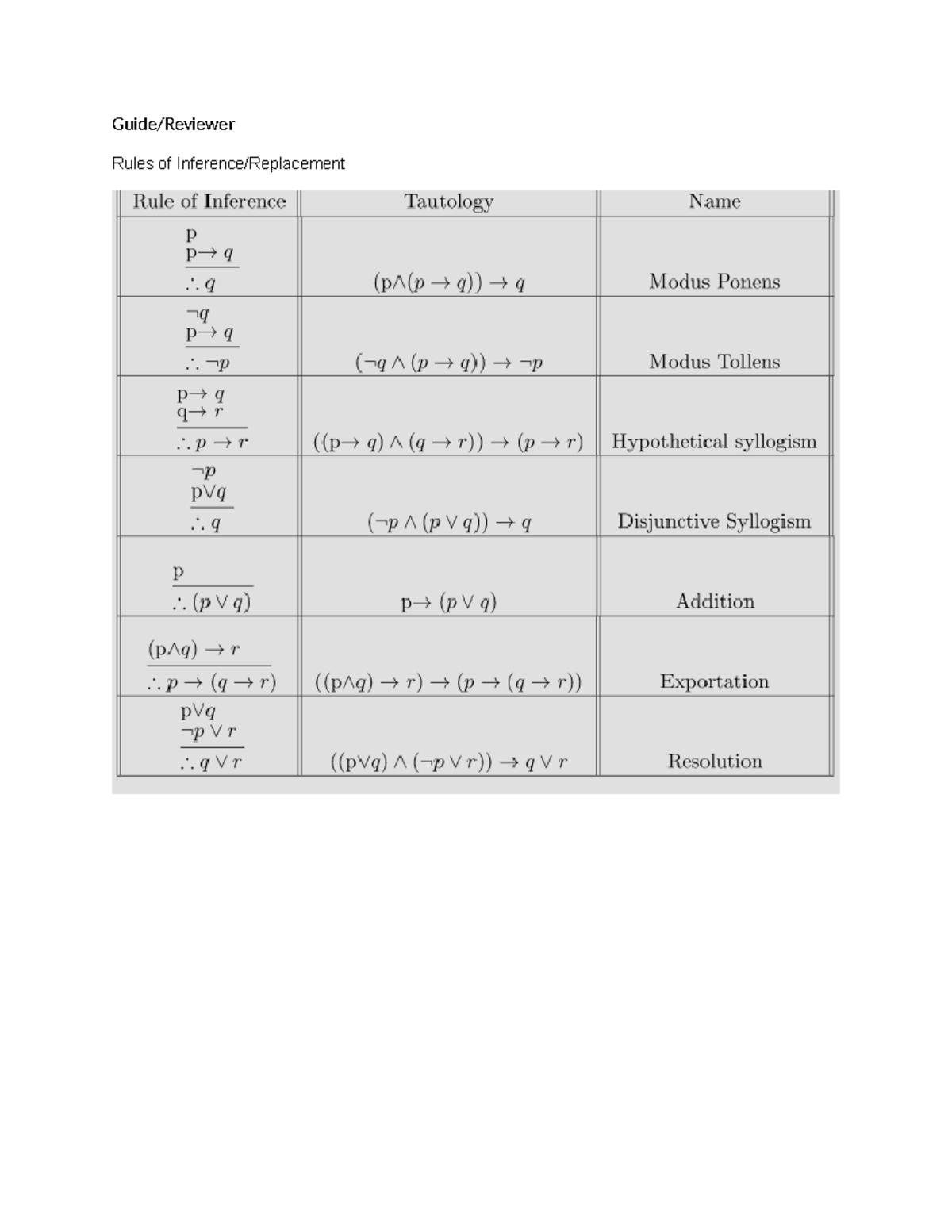Guide Inference and Replacement-1 - Guide/Reviewer Rules of Inference ...