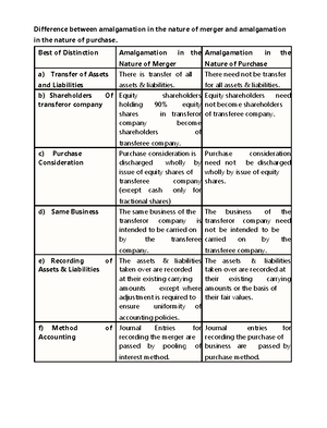 IFRS simplified - IFRS - FLOW CHARTS ON IAS & IFRS By: Bilal Khalid ...