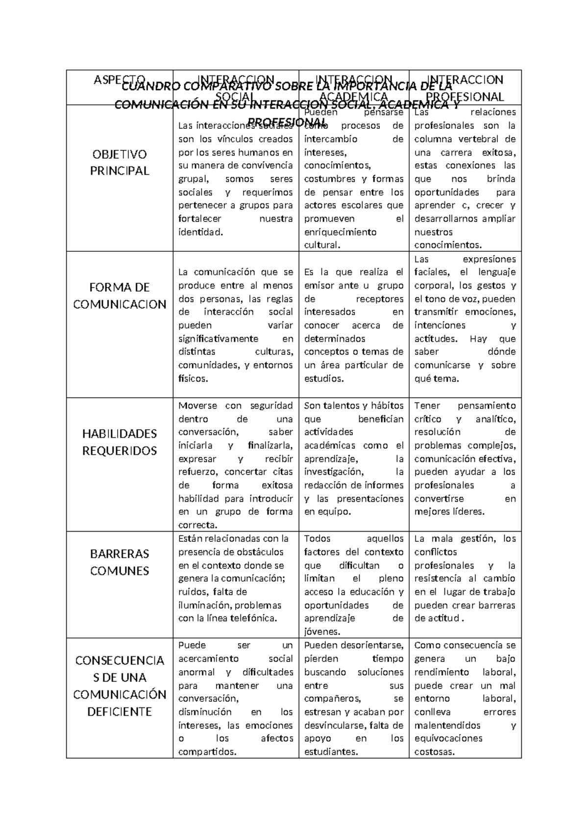 Aspecto - siempre cada dia sin importar - CUANDRO COMPARATIVO SOBRE LA ...