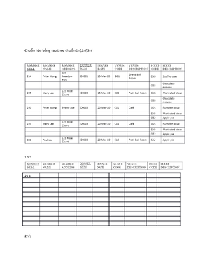 Report-DBI - good - Họ và tên Tham gia các buổi họp Đóng góp í tưởng ...