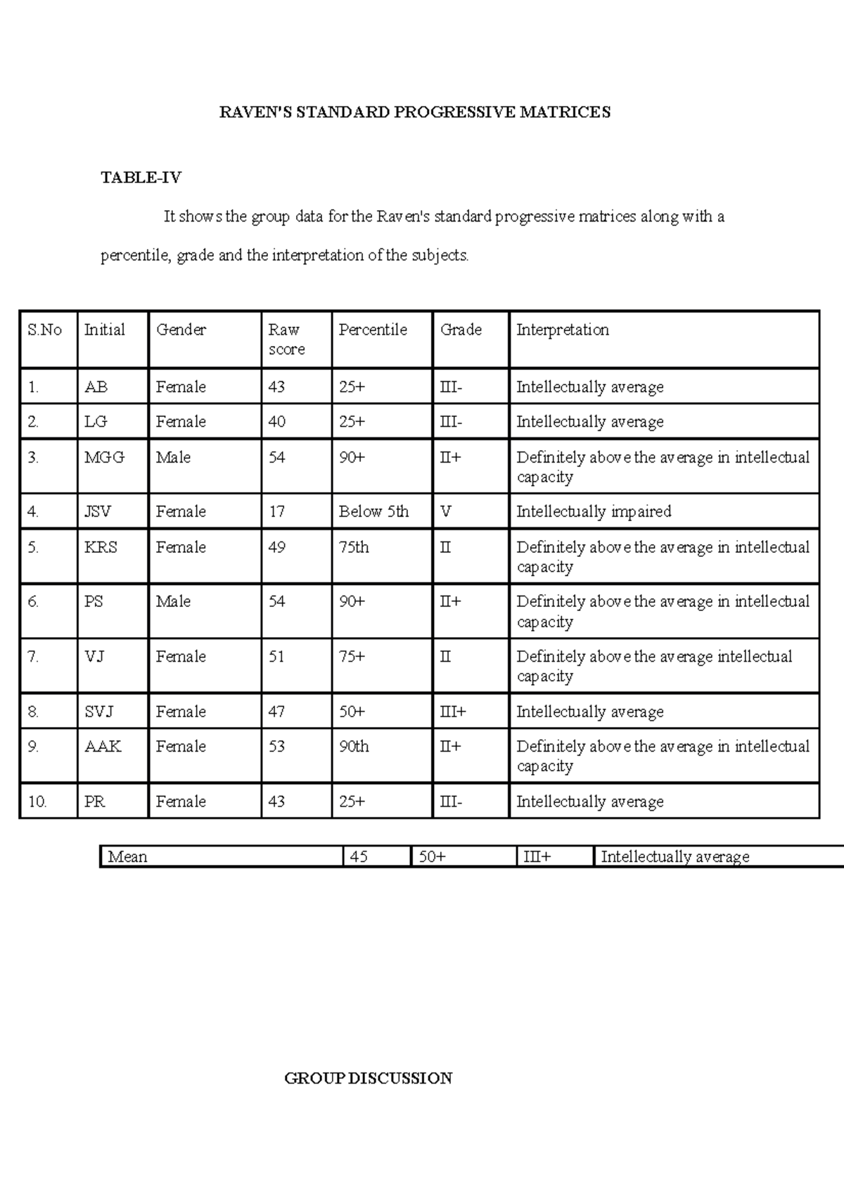 Group discussion for RSPM-1-1 - RAVEN'S STANDARD PROGRESSIVE MATRICES ...