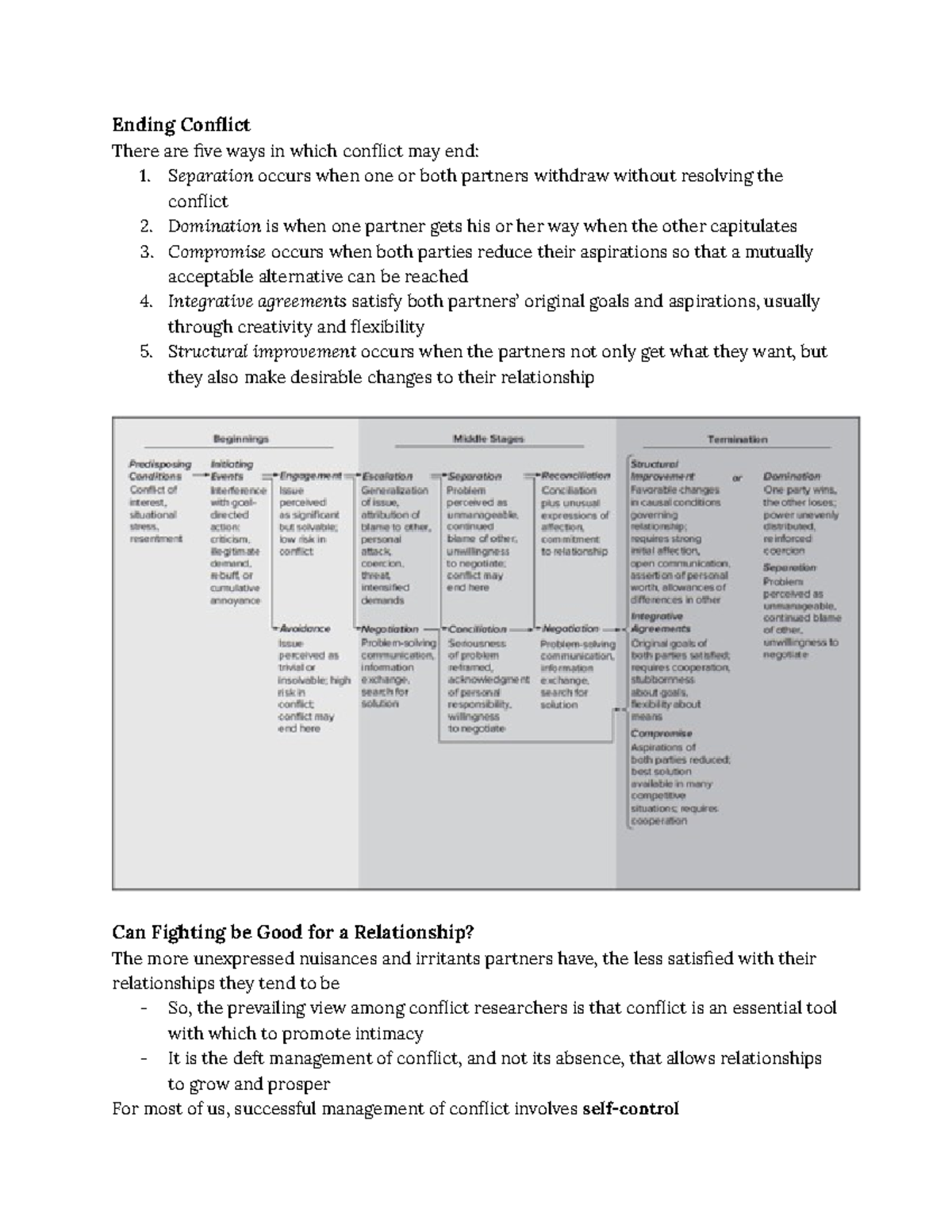 Outcomes of Conflict - Stacey Wilson - Ending Conflict There are five ...