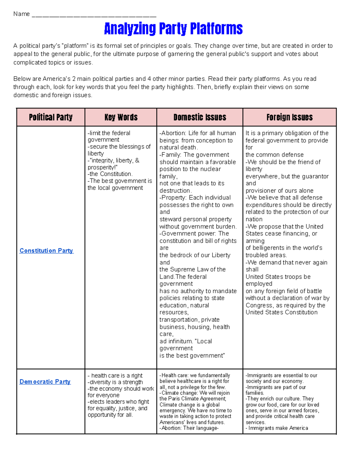 Carson Rochester - 01 - Political Party Platforms Chart - Name