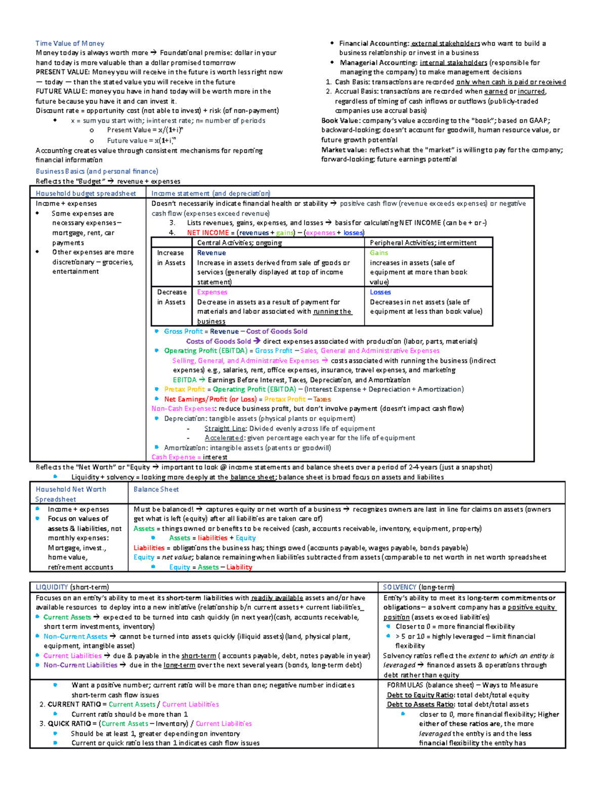 Business Basics One-Pager Outline - Time Value of Money Money today is ...