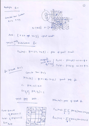 DA 1 QP - questions to solve - PTRP (Probability Theory) - Digital Assignment 1 1. 2. 3. 4. 5 ...