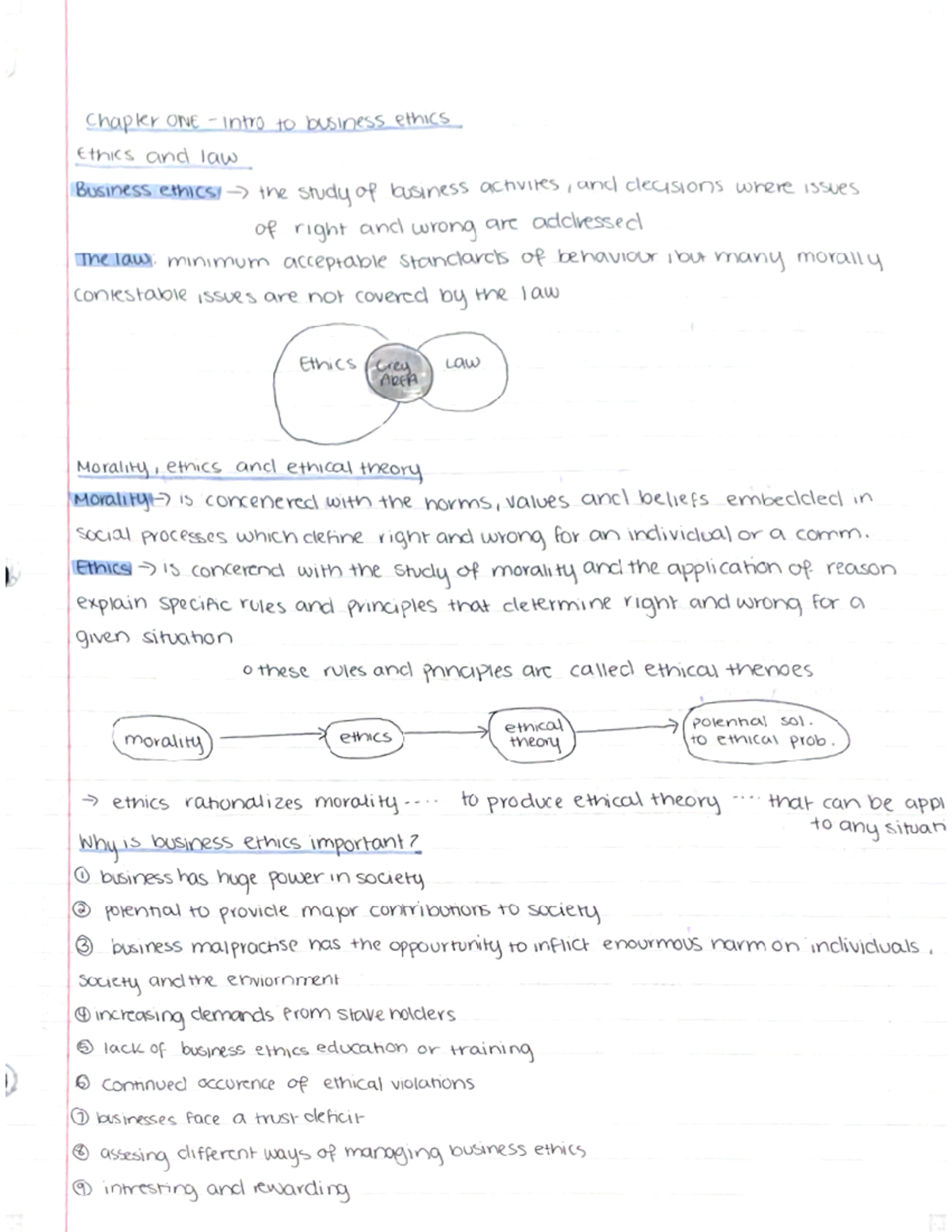 Business ethics notes - Summary German, Italian, Spanish Literature ...