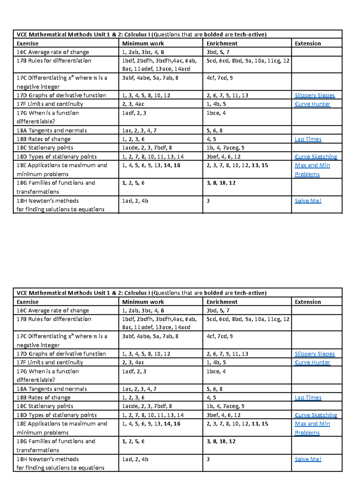 2024 11MME Calculus I Layout.docx - VCE Mathematical Methods Unit 1 & 2 ...