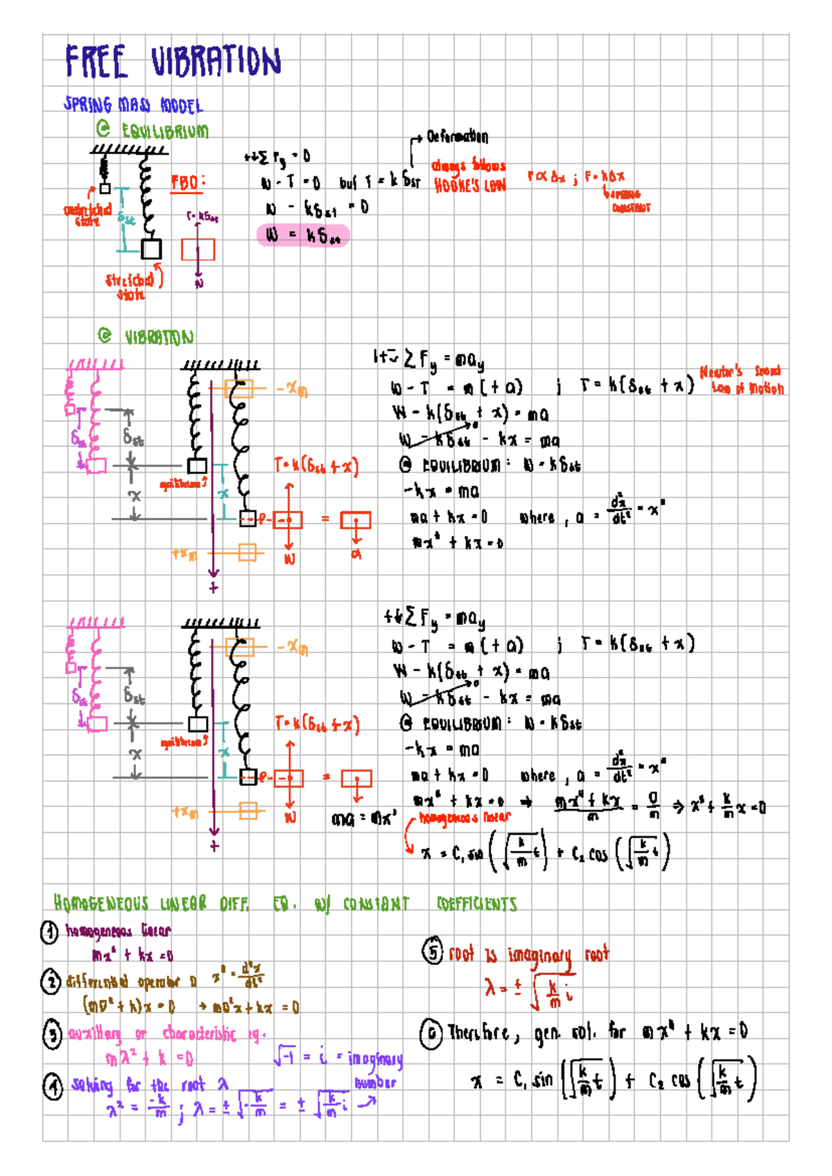 Midterms Notes Vibration ENGG - Vibration Engineering - Studocu