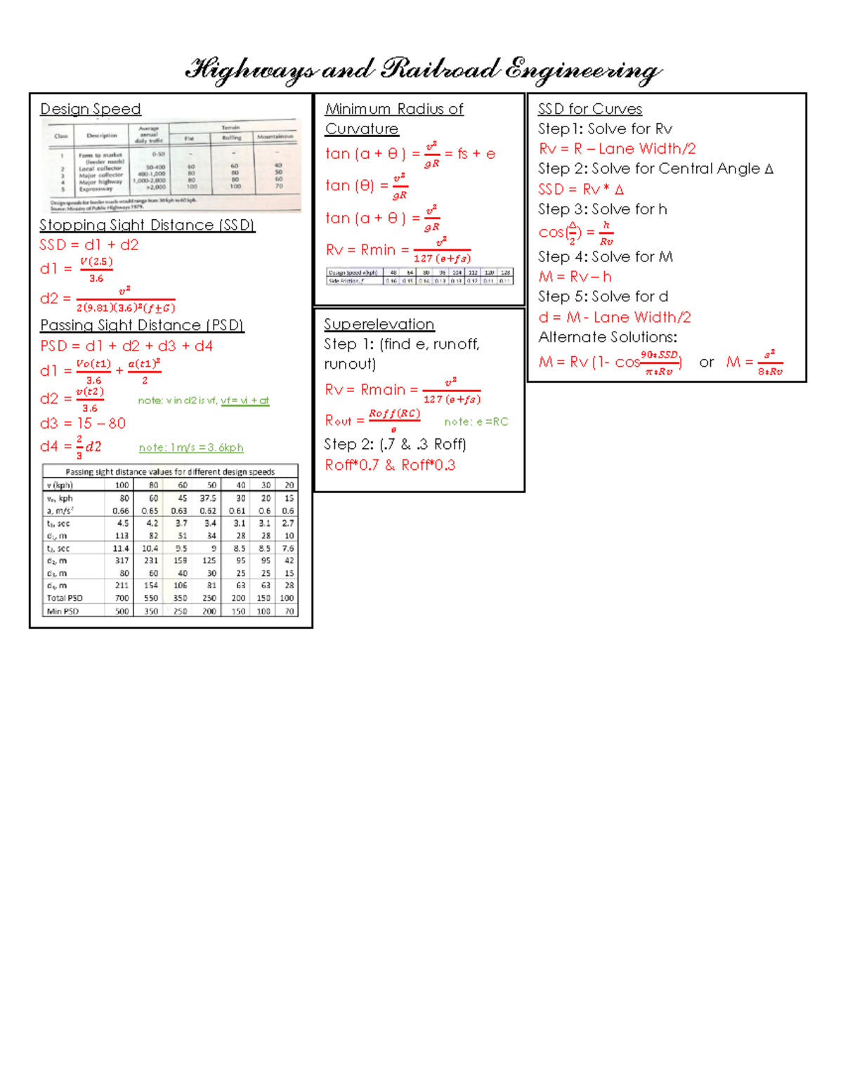 Highways and Railroad Engineering Formulas 1 - Highways and Railroad ...