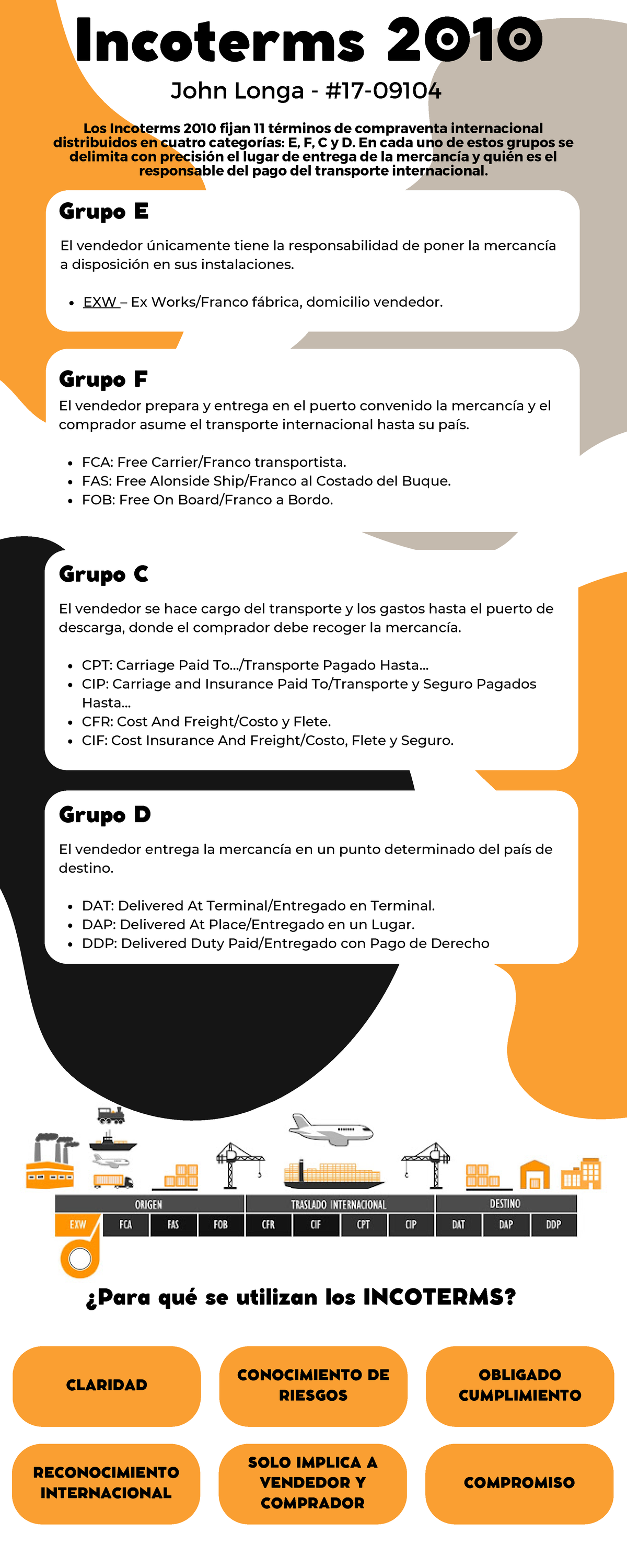 Incoterms 2010 - JOHN Longa - CLARIDAD Incoterms 2010 John Longa - #17 ...