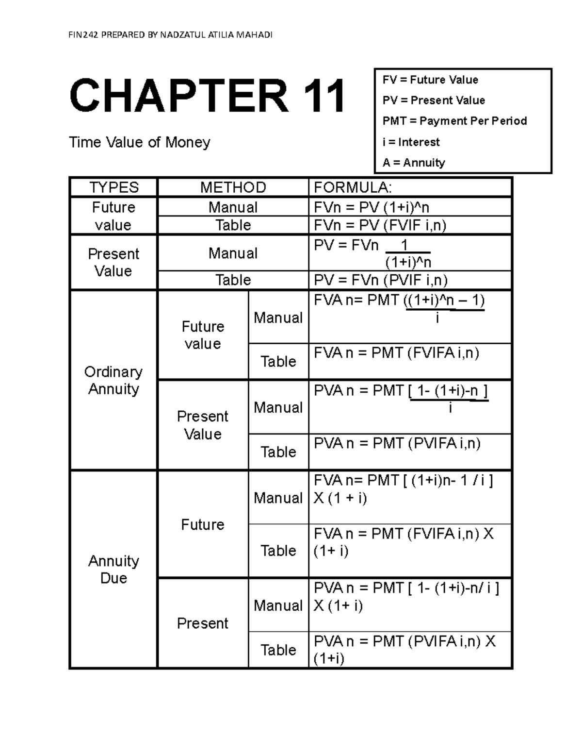 Chapter 11 - Lajar - FIN242 PREPARED BY NADZATUL ATILIA MAHADI CHAPTER ...