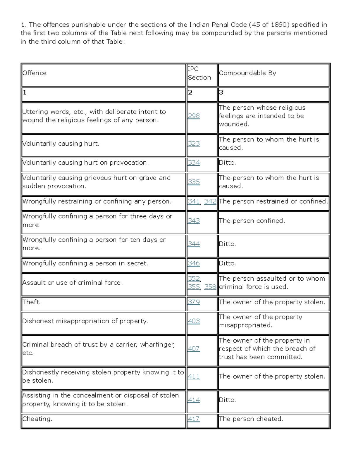 Compoundable non compoundable offence list - The offences punishable ...