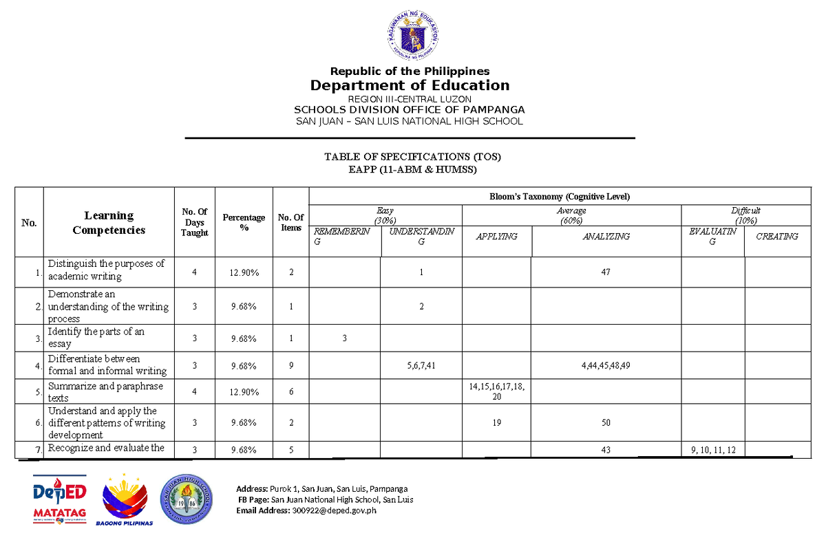 TOS EAPP G11 Midterm - great - Republic of the Philippines Department ...