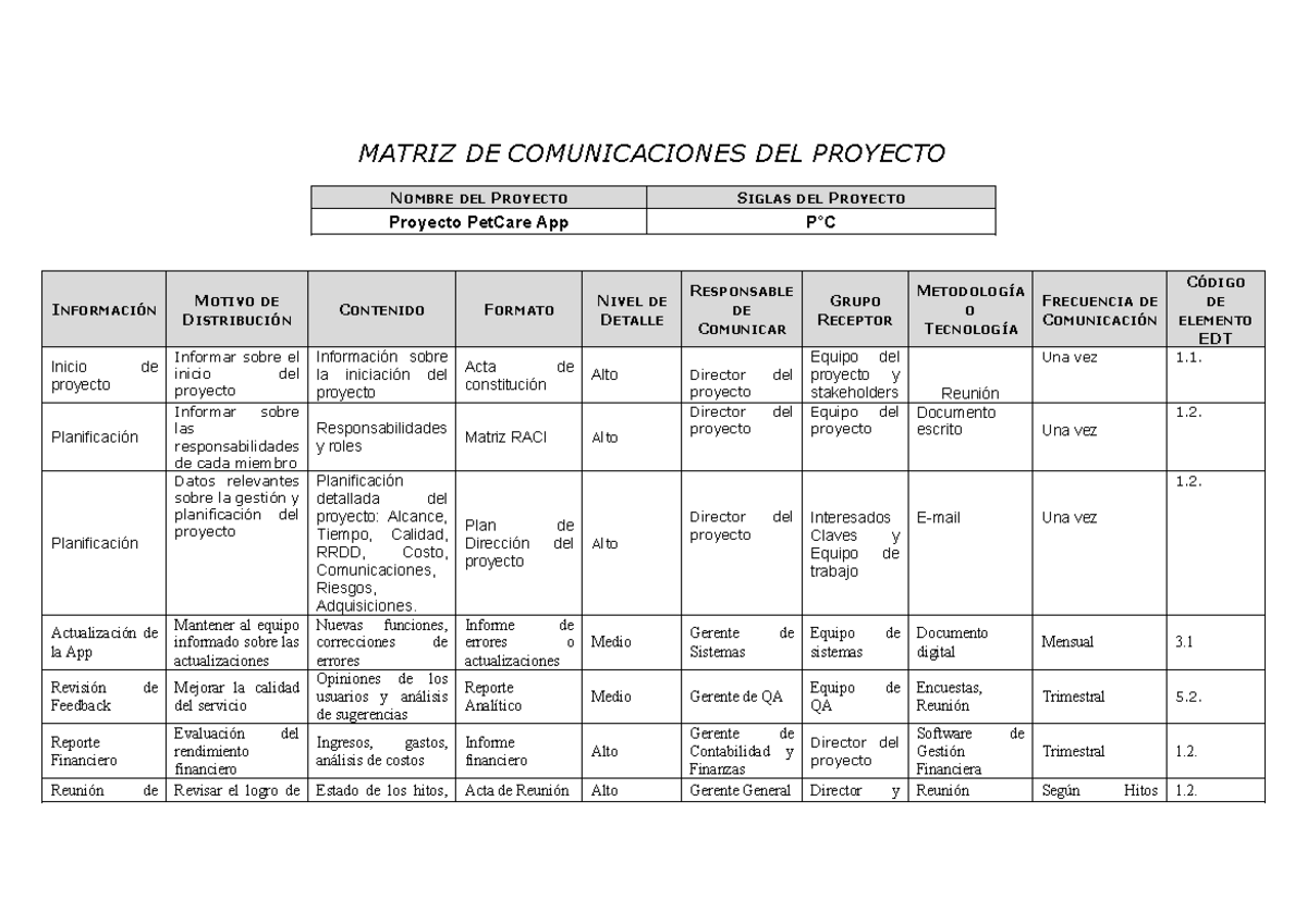 13 - Matriz DE Comunicaciones DEL Proyecto - MATRIZ DE COMUNICACIONES ...
