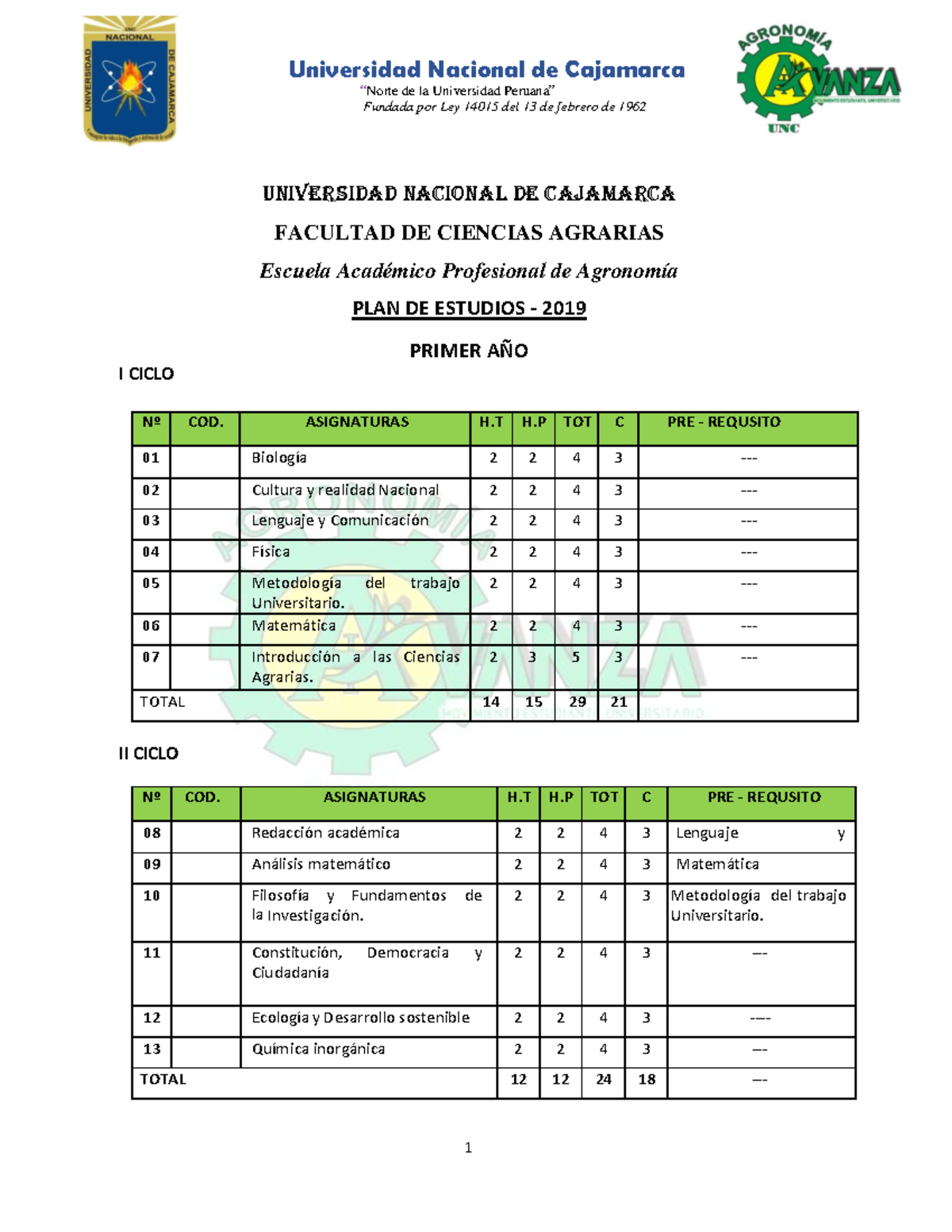 Plan de estudios 2019 Actualizado Y Original 2021 - “Norte de la ...