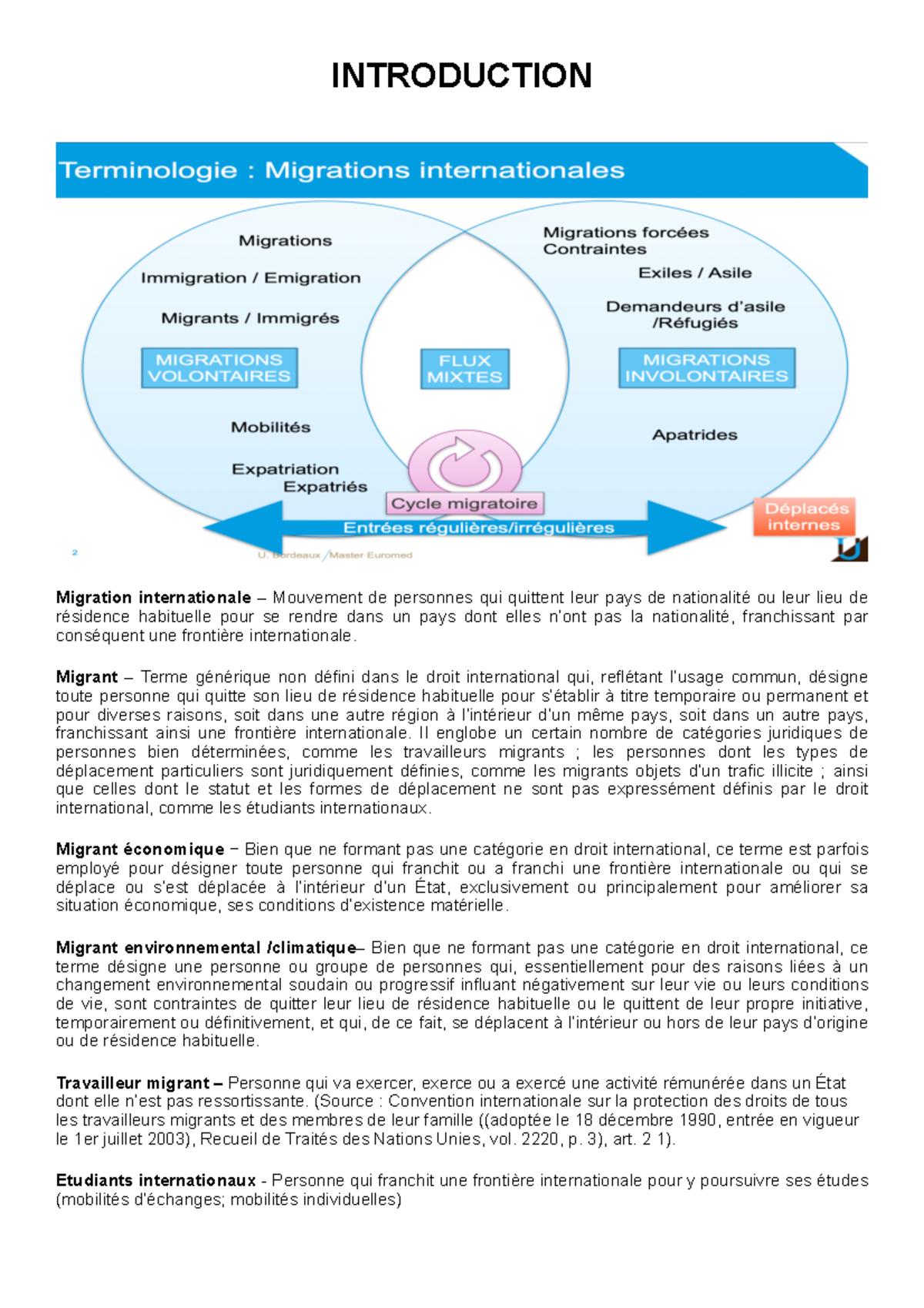 Droit des migrations - Notes - INTRODUCTION Migration internationale ...