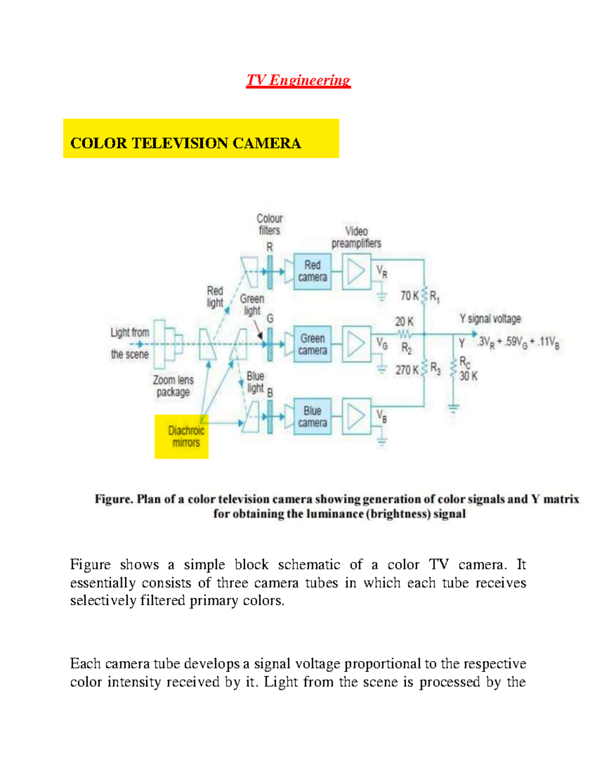 TV lecture 5 - TV Engineering COLOR TELEVISION CAMERA Figure shows a ...