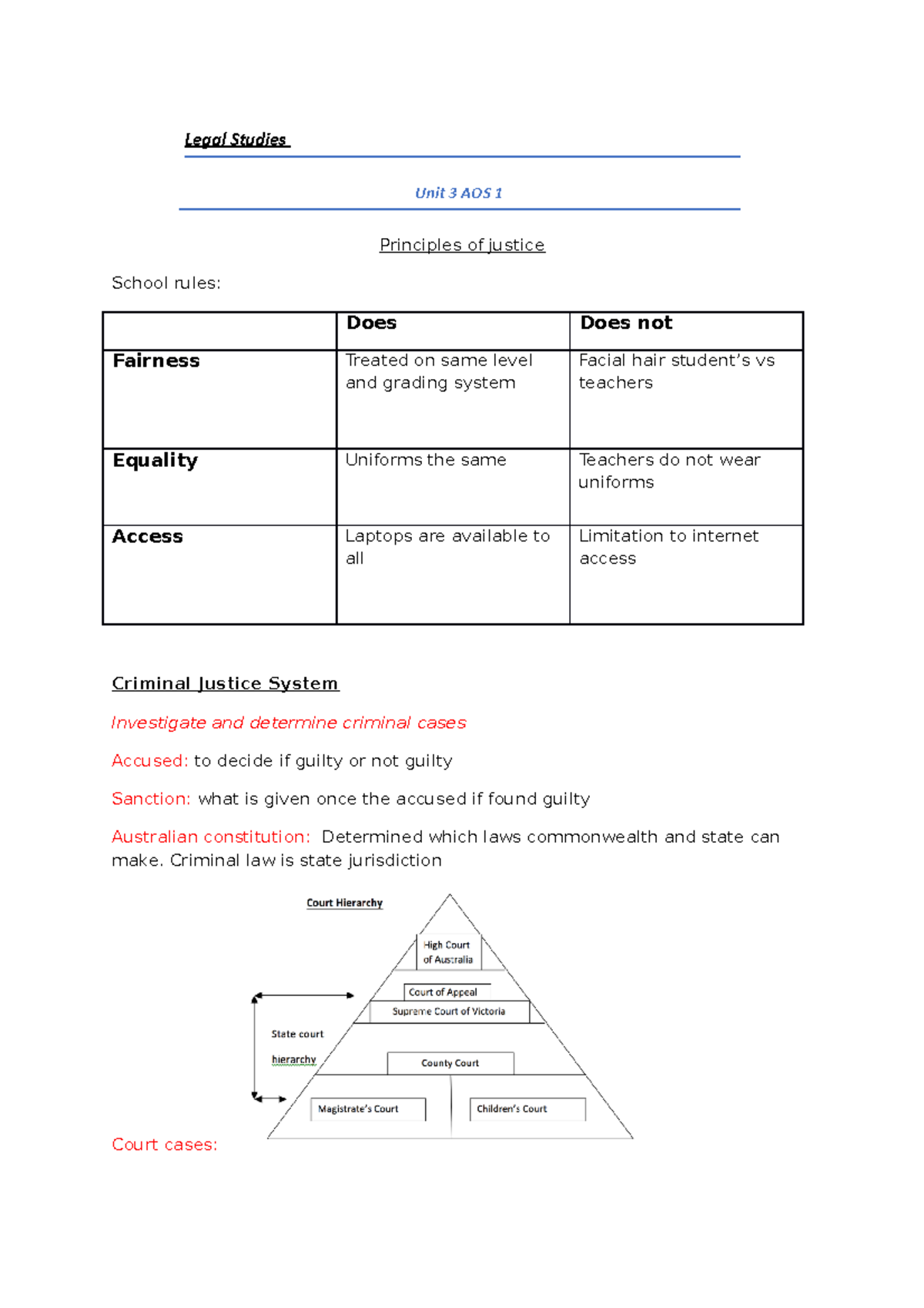 Princaples of Justice unit 1 aos 1 part a - Legal Studies Unit 3 AOS 1 ...