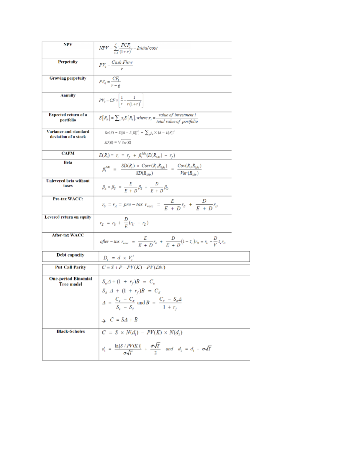Formula finance - Finance 2 - Studeersnel