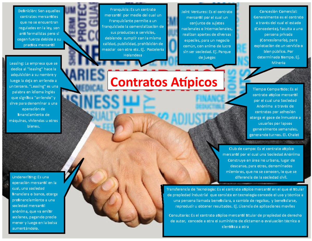 Infografía de contratos Atipicos - Transferencia de Tecnología: Es el ...