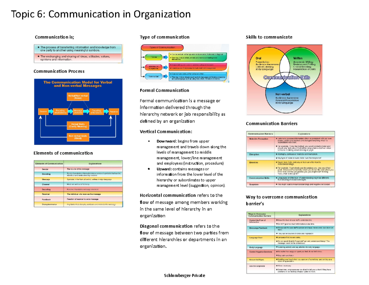Short Note Topic 6 - Course work - Communication is; Communication ...