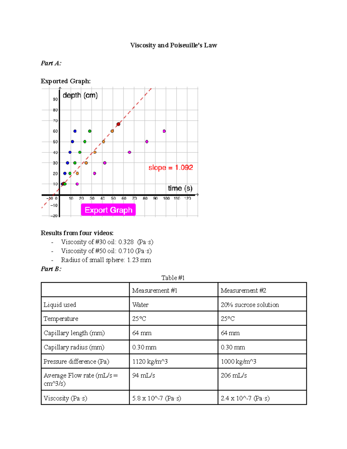 Physics Lab #4 - lab 4 - Viscosity and Poiseuille's Law Part A: Exported Graph: Results from ...