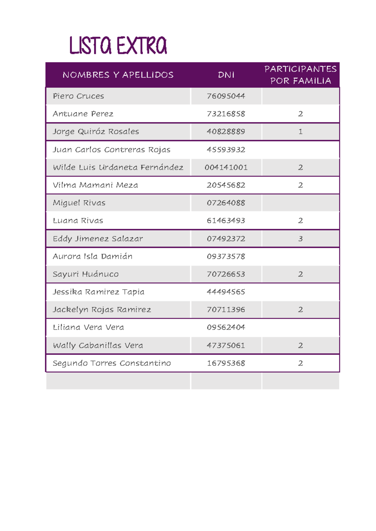 Lista Extra Proveedores Y Otros - Mba business administation - LISTA EXTRA NOMBRES Y APELLIDOS ...