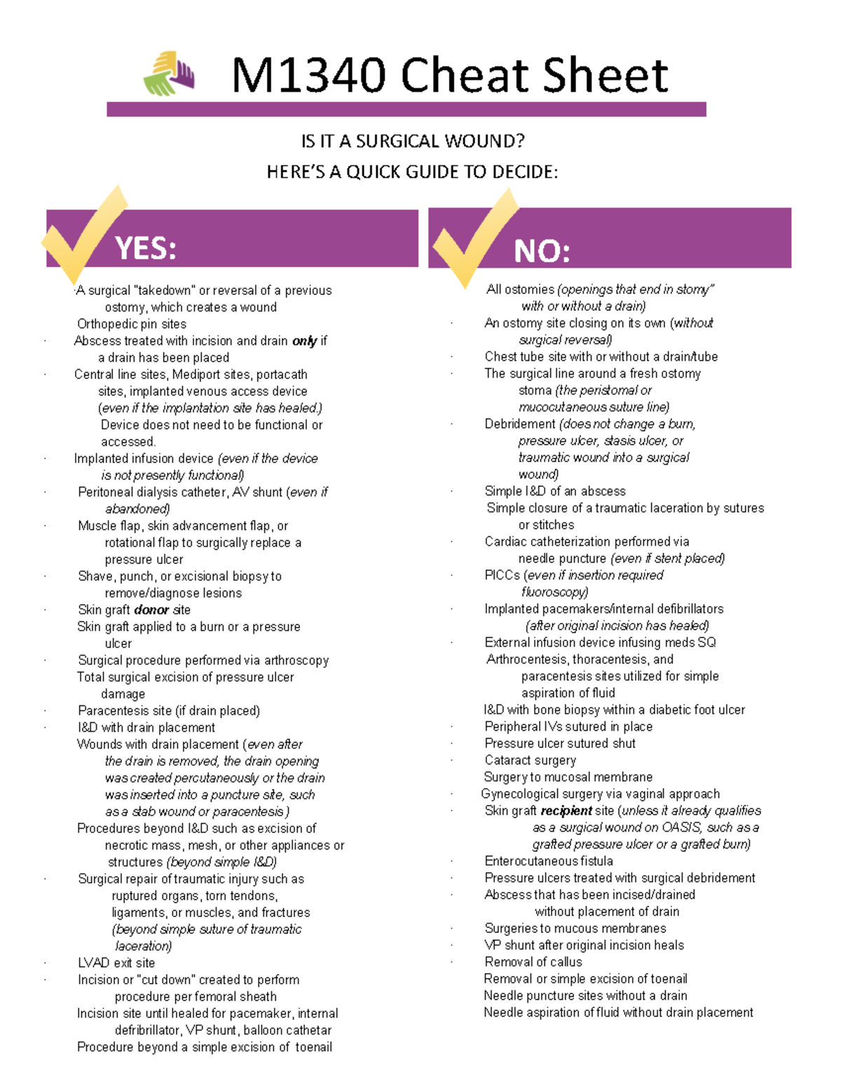 M1340 Cheat Sheet Is It A Surgical Wound A Quick Guide Studocu