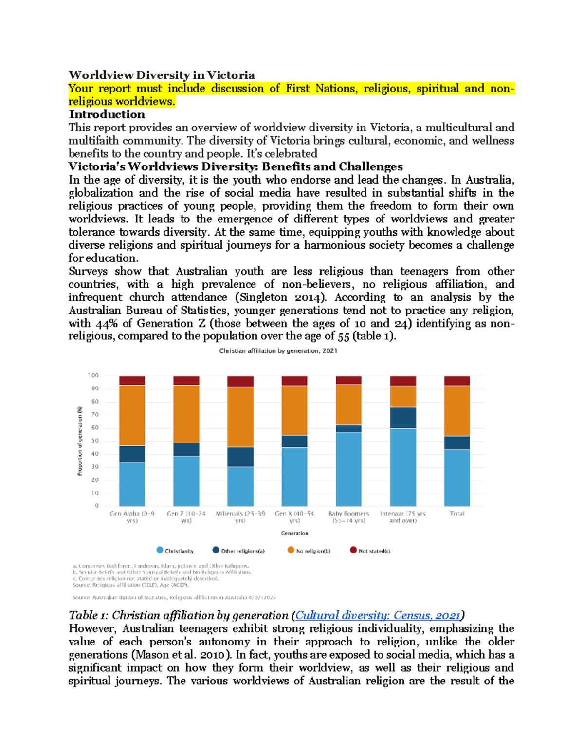 International business - Worldview Diversity in Victoria Your report ...