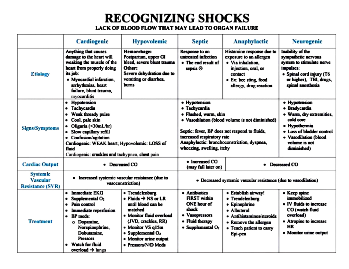 Adobe Scan Jul 1, 2022 - Differentiating Shock - EtiO)og)I Signs ...