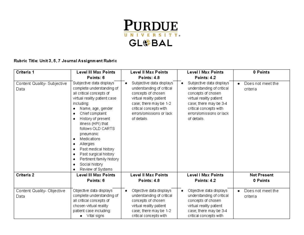 MN576 Assignment Grading Rubrics - Rubric Title: Unit 3, 5, 7 Journal ...
