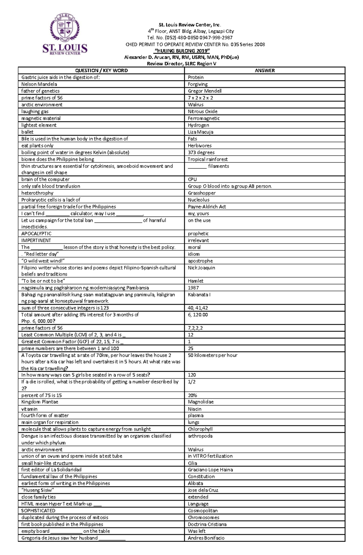 Huling Habilin SEPT 2019 - St. Louis Review Center, Inc. 4 th Floor ...