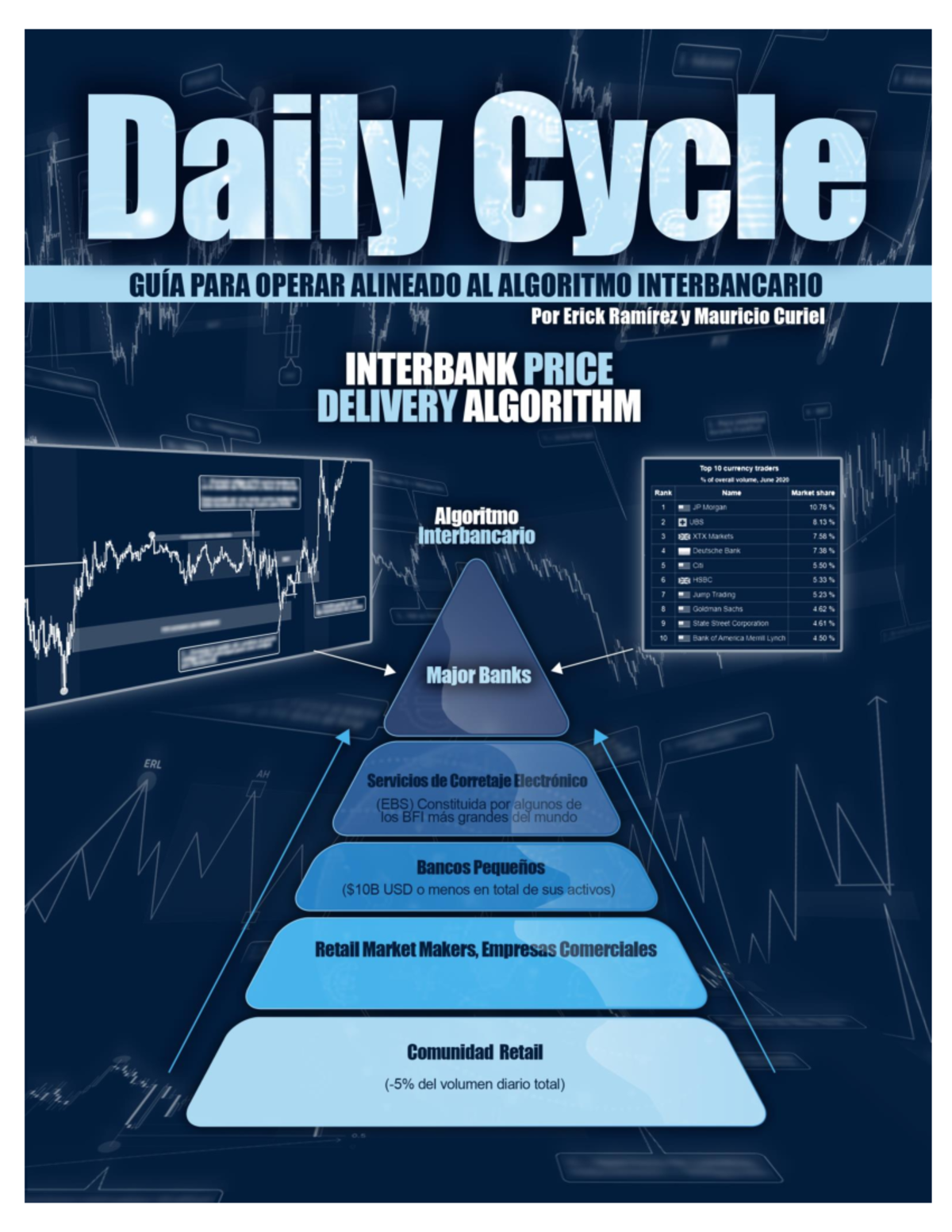 Daily Cycle - Chart - Texto - Contenido INTRODUCCIÓN Antes de empezar ...